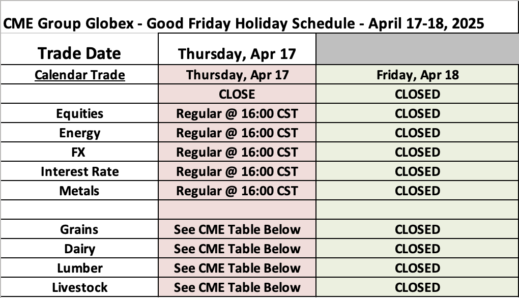Good Friday Holiday Trading Schedule (2025)